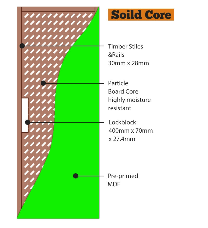Moulded Panel Smooth Hayman (2 Panel Smooth) - Solid Core – The Doorshed